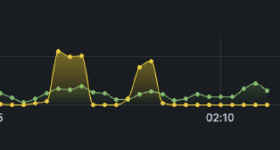 Best Practices for Deploying GitHub ARC - Ken Muse