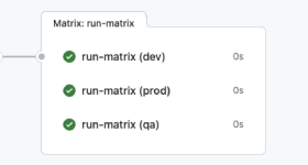 Dynamic Build Matrices in GitHub Actions - Ken Muse