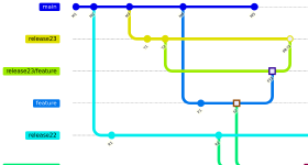 Shared Commits and GitHub Checks - Ken Muse
