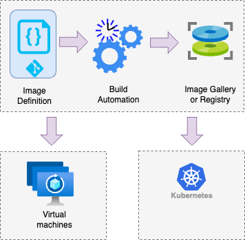 The Image Factory Pattern - Ken Muse